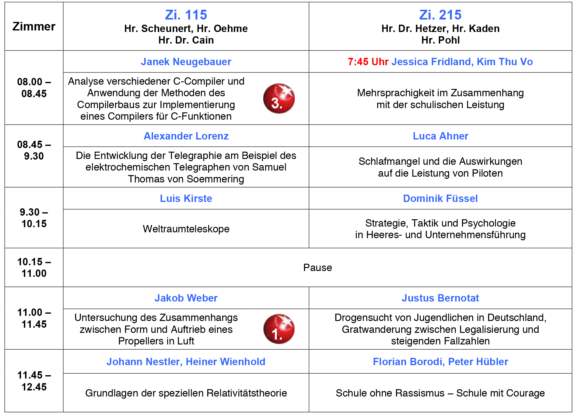Ablaufplan: Präsentationen BeLL-Arbeiten – 17.03.2023 – Johannes-Kepler ...